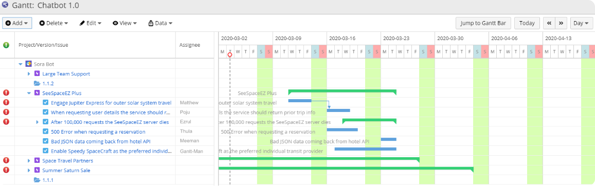 A Bite-Sized Guide to Managing Projects in Jira & Confluence - Ricksoft ...